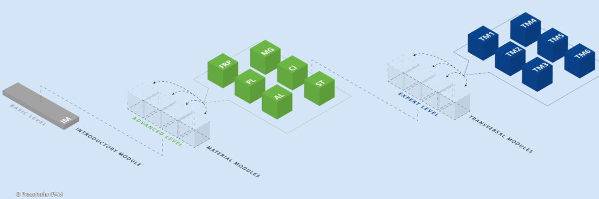 foundry-planet.com - B2B Portal: Innovation means Lightweight: the new ...