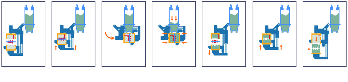 DISA Matchplate – new angles on a well-known process