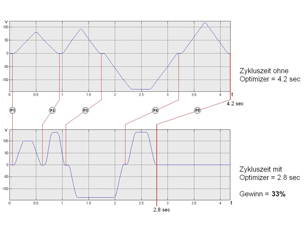 Advantageous software tools for automation with robots | foundry-planet.com - B2B Portal